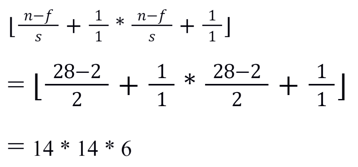 Introduction To Convolutional Neural Network - Learn Data Science
