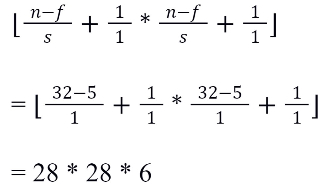 Introduction To Convolutional Neural Network - Learn Data Science
