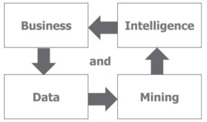 Understanding Power BI and Business Intelligence - Learn Data Science