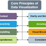 Learn Data Science - Python, SQL & Power BI