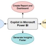 Learn Data Science - Python, SQL & Power BI