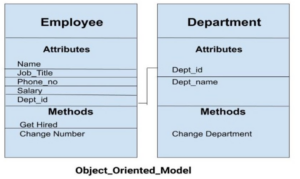 Types of Database Models and Their Advantages and Disadvantages - Learn ...