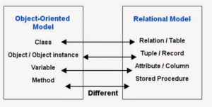 Types of Database Models and Their Advantages and Disadvantages - Learn ...