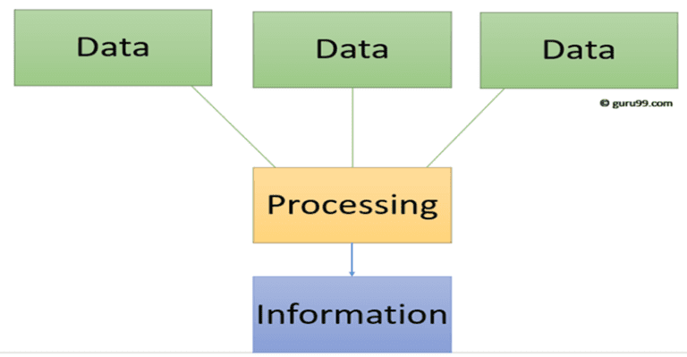 Introduction to Database - Learn Data Science