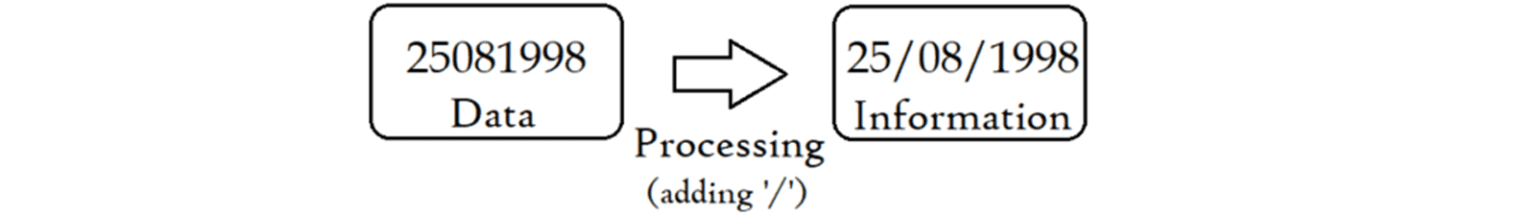 Introduction to Database - Learn Data Science