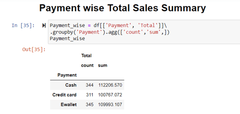 Data Analysis With Jupyter Notebook Learn Data Science