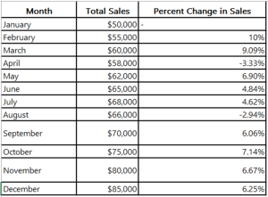 Applying Conditional Formatting to a Line Chart in Power BI - Learn ...