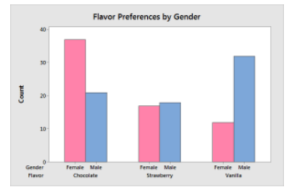 Mastering Data Visualization: A Concise Overview of Different Chart Types - Learn Data Science