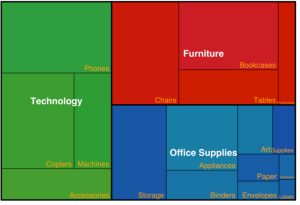 Mastering Data Visualization: A Concise Overview of Different Chart ...