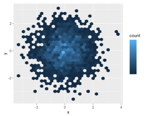 Mastering Data Visualization: A Concise Overview of Different Chart ...
