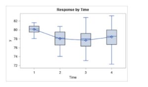 Mastering Data Visualization: A Concise Overview of Different Chart ...