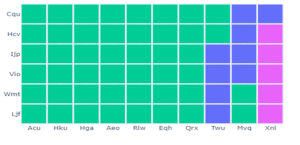 Mastering Data Visualization: A Concise Overview of Different Chart ...
