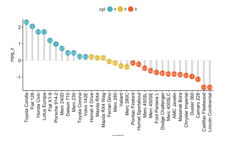 Mastering Data Visualization: A Concise Overview of Different Chart Types - Learn Data Science
