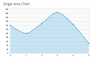 Mastering Data Visualization: A Concise Overview of Different Chart ...