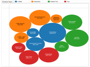 Mastering Data Visualization: A Concise Overview of Different Chart ...