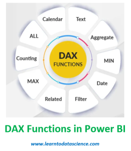 Power BI DAX Functions - Learn Data Science