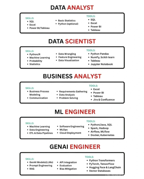 Data and AI Career Paths Explained: Data Analyst to GenAI Engineer ...